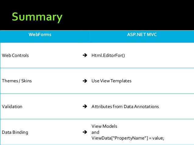 Ve Programming Control Starter Kit Html Controls In Mvc