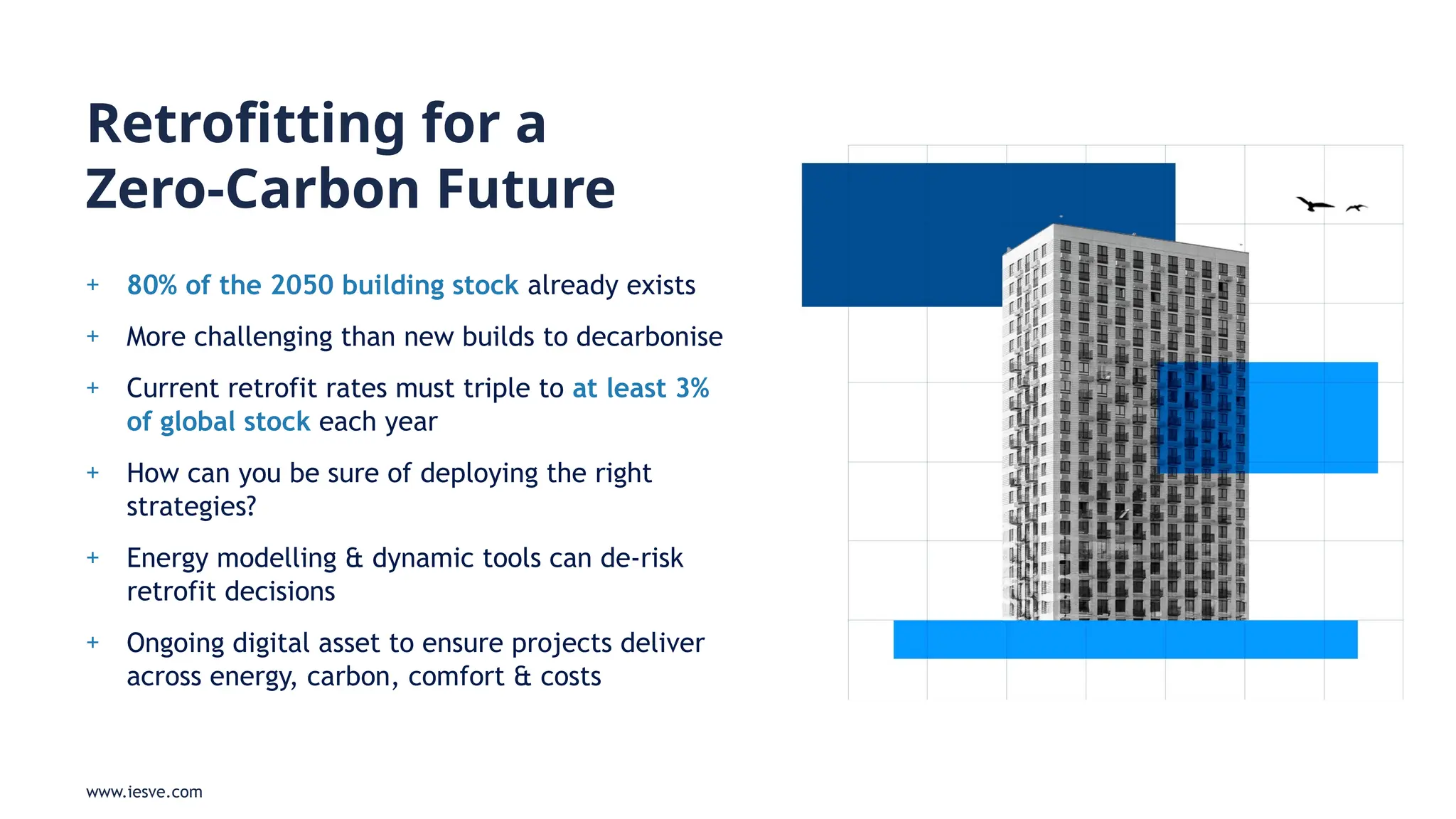 Energy Modelling and Data Analytics for Net-Zero Retrofit | PPTX