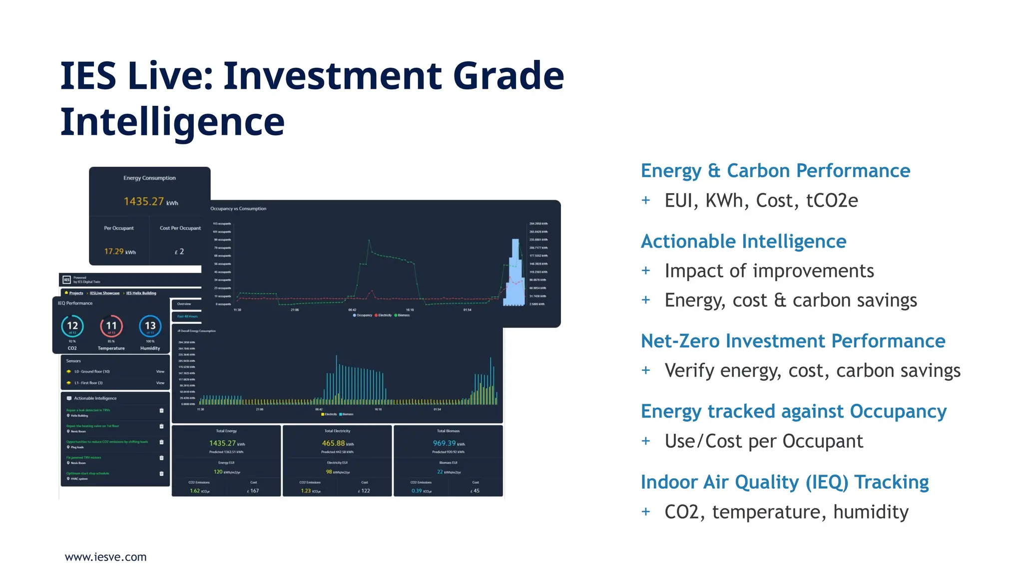 Energy Modelling and Data Analytics for Net-Zero Retrofit | PPTX