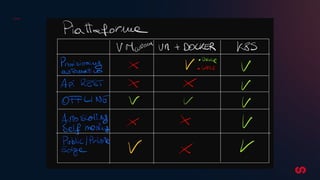 Retro gaming machine made with Javascript and Kubernetes | PPT