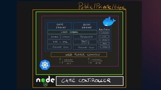 Retro gaming machine made with Javascript and Kubernetes | PPT