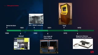 Retro gaming machine made with Javascript and Kubernetes | PPT