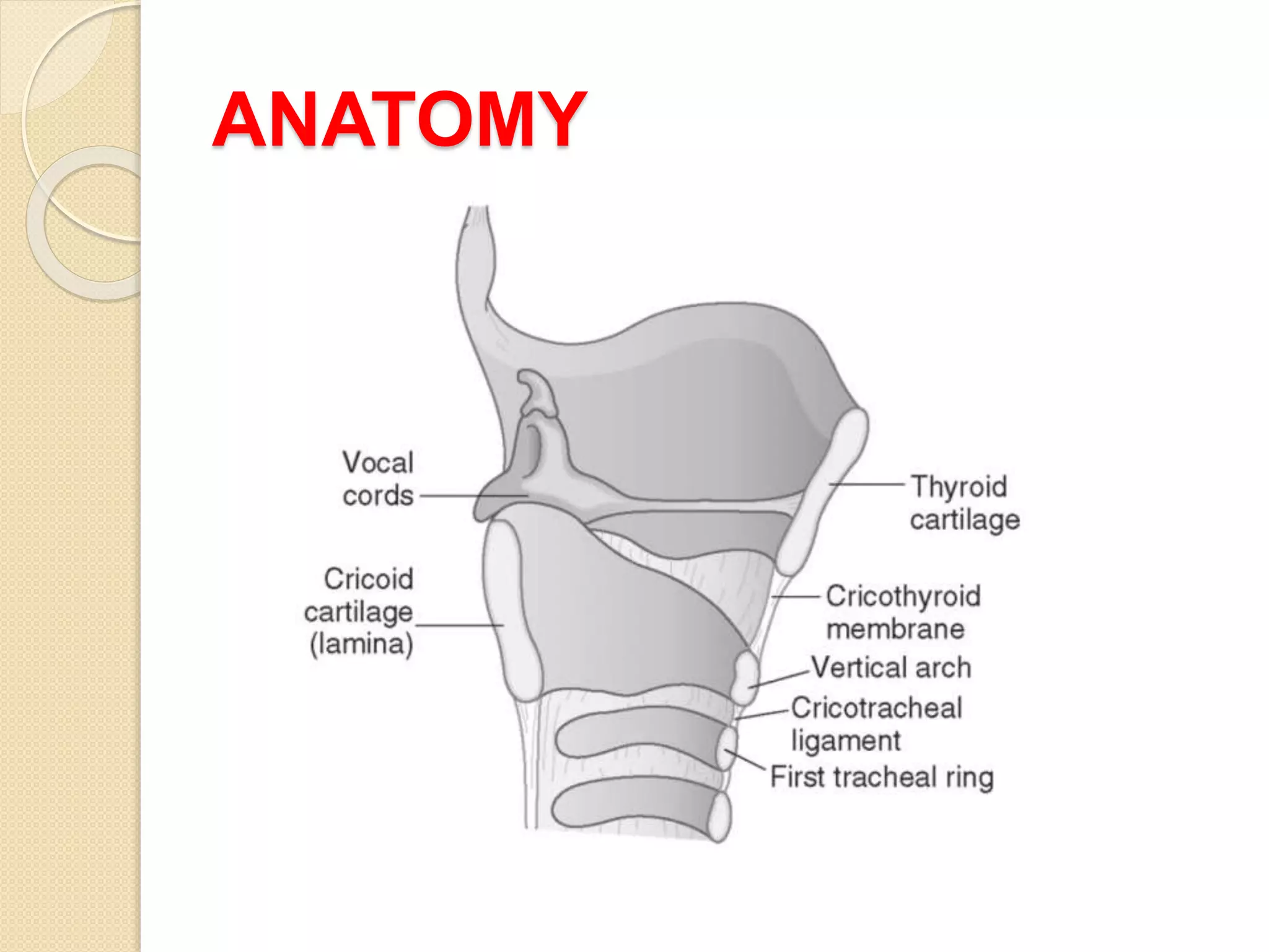 Retrograde intubation | PPTX