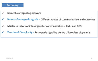 Retrograde signalling | PPT