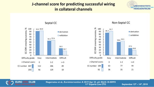 Retrograde approach Step by Step | PPT