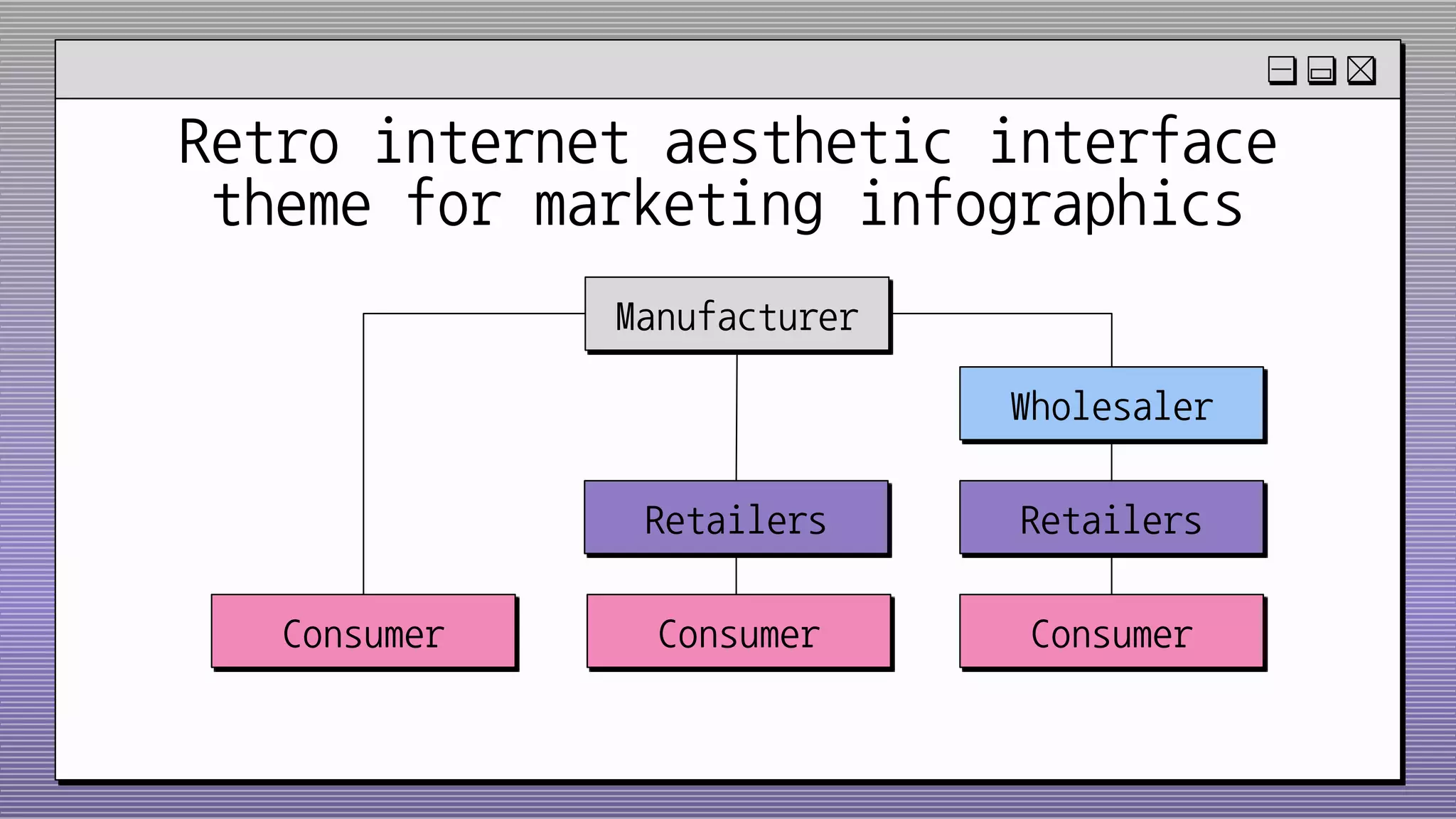 Retro Internet Aesthetic Interface Theme for Marketing Infographics by ...