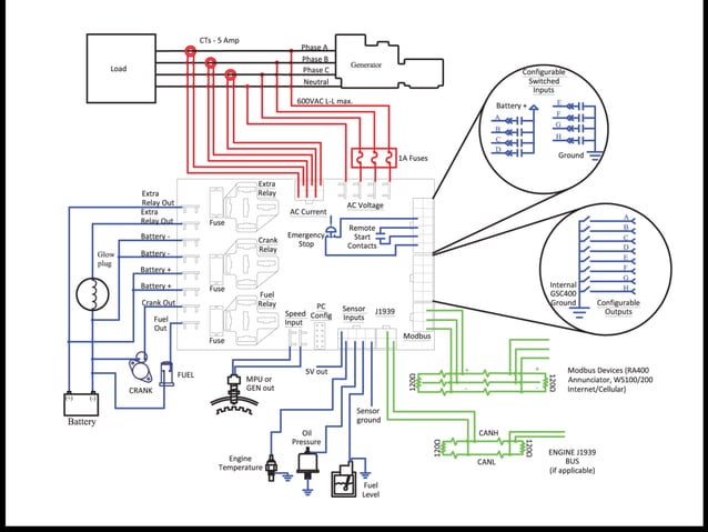 Retro kit presentation for service managers | PPT