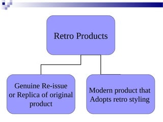 Retro marketing | PPT