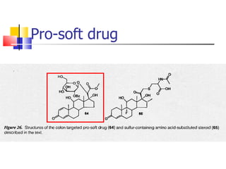 Retrometabolic drug design | PPT