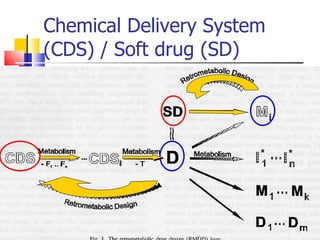 Retrometabolic drug design | PPT
