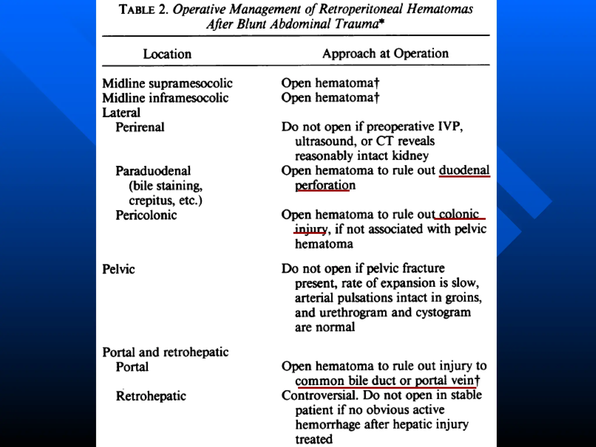 Retroperitoneal Hematoma causes and management the lect.ppt