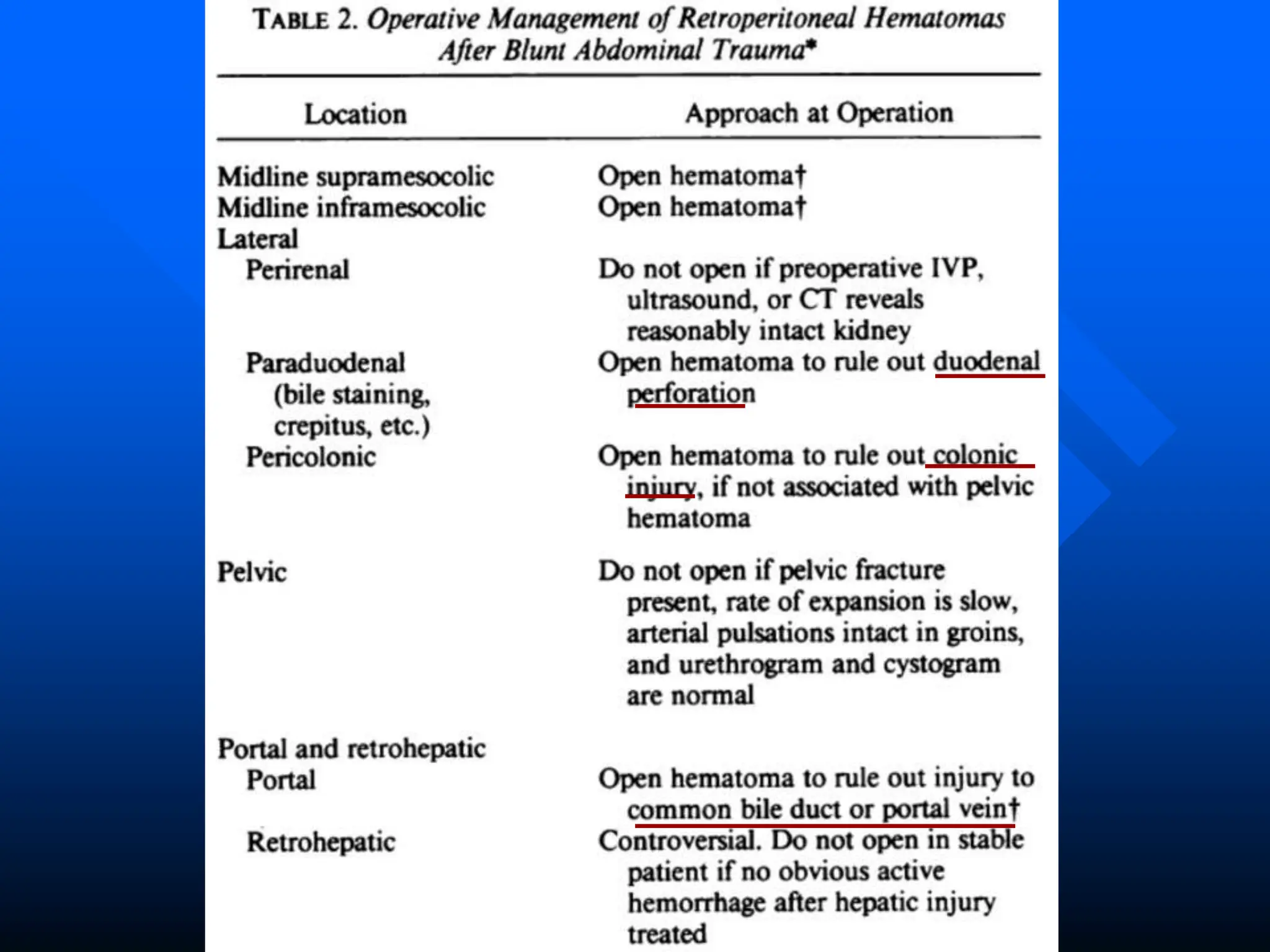 Retroperitoneal Hematoma types and management the lect.ppt