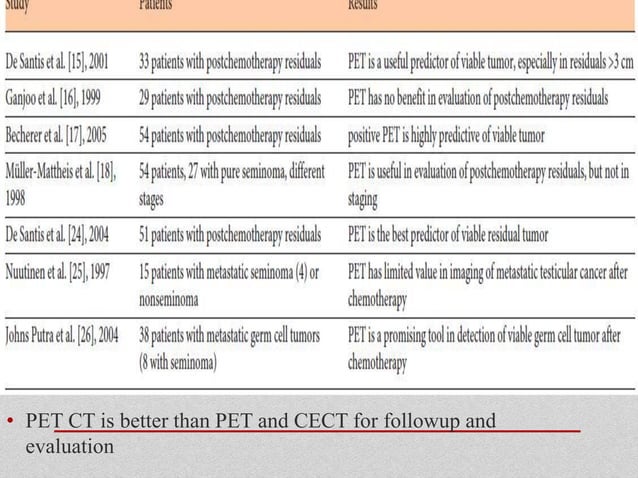 Retroperitoneal lymph node dissection kaushal | PPTX | Cancer ...