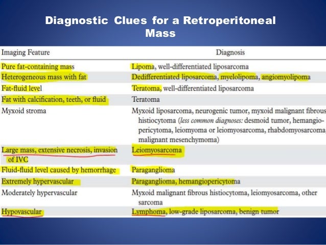 Retroperitoneal Masses Radiology CT And MR Imaging Of Retroperitoneal