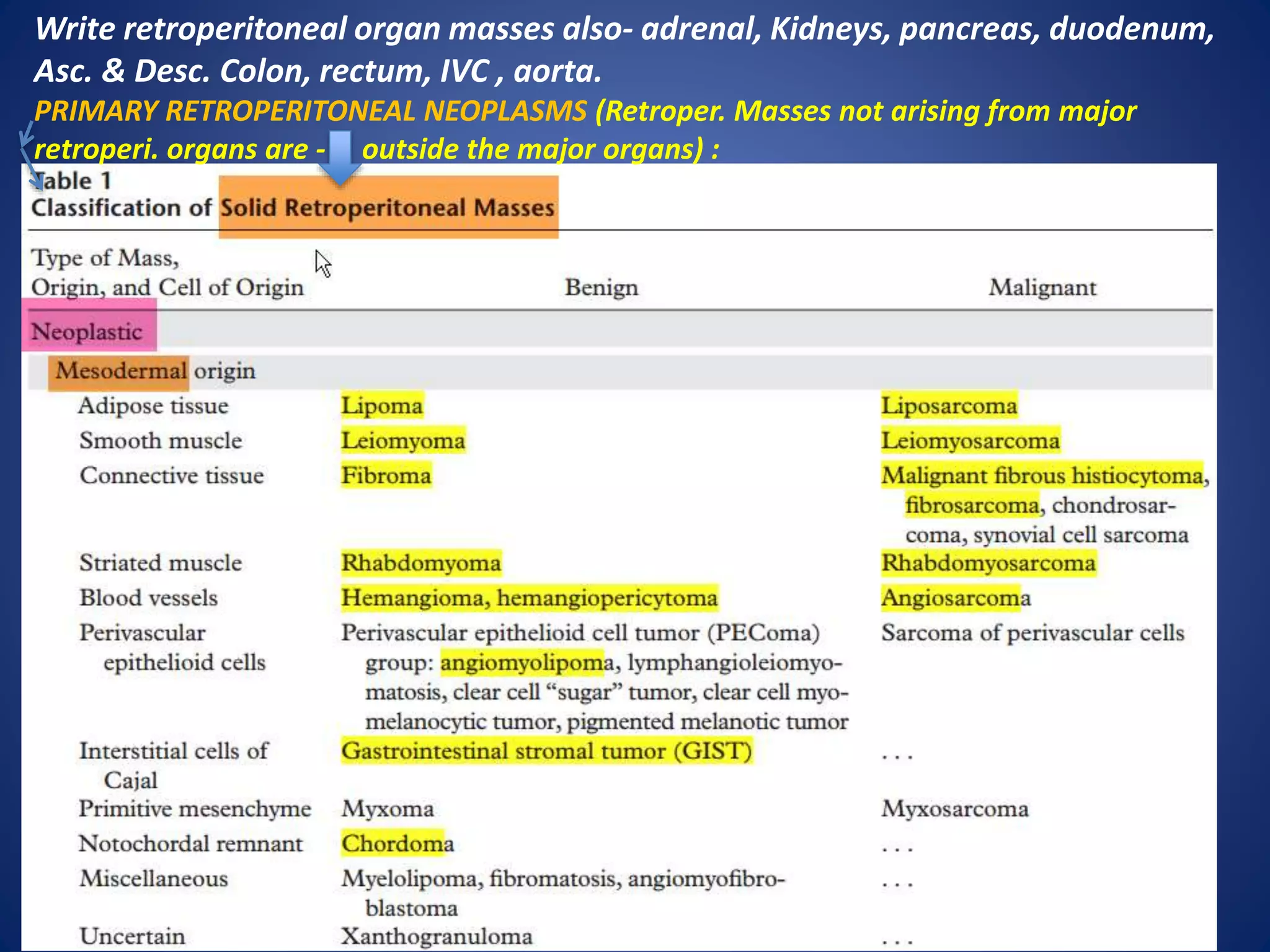Retroperitoneal masses radiology | PPTX