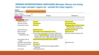 retroperitoneal masses.pptx