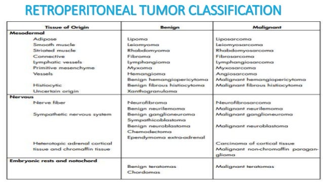 Retroperitoneal sarcoma