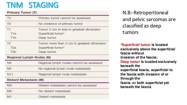 Retroperitoneal sarcoma