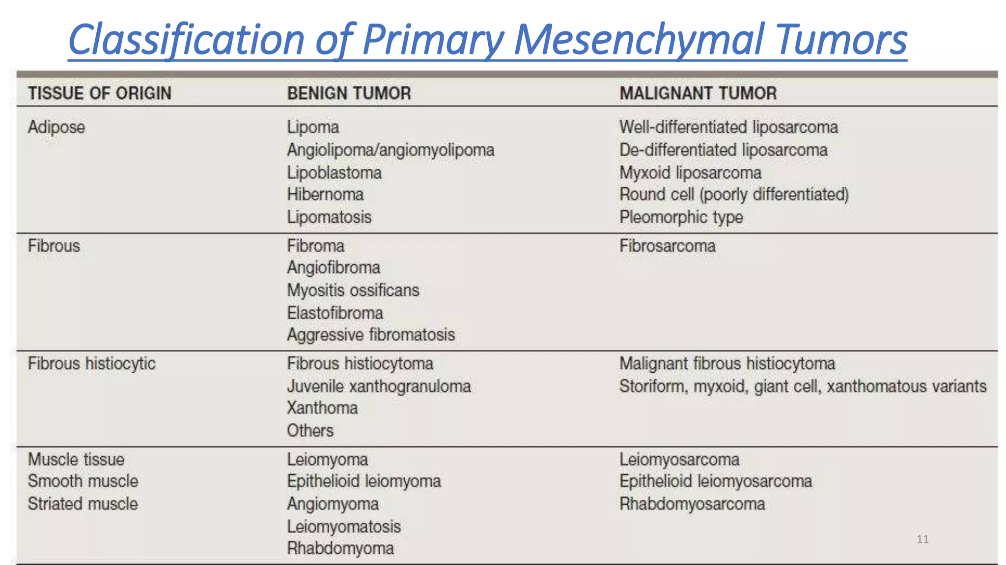 Retroperitoneal tumors | PPTX