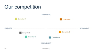 Retro pitch deck template for business presentation | PPTX