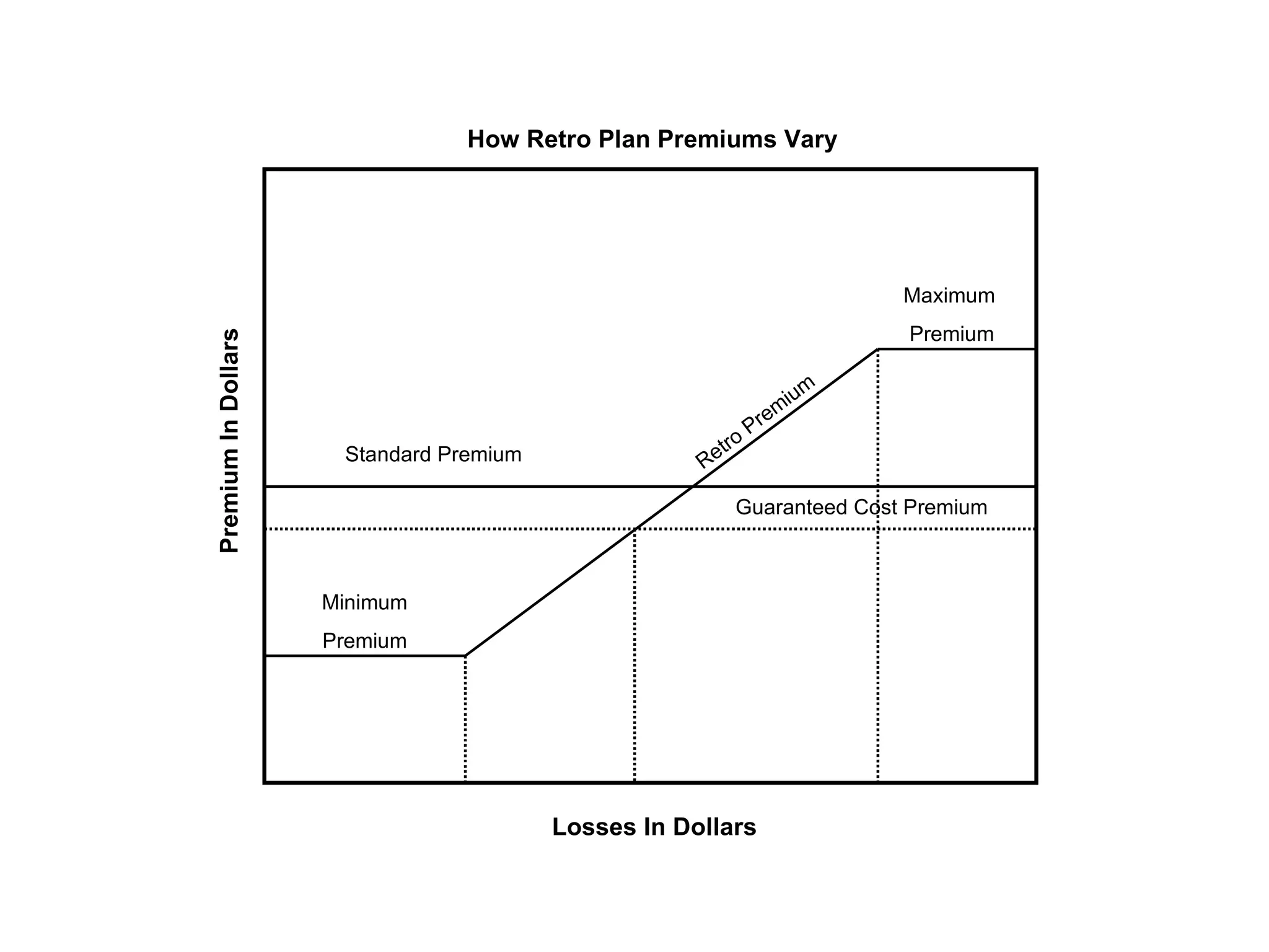 Retro Plan Graph | PPT