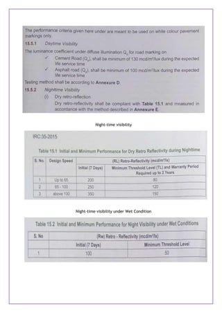 Retro Report Road Marking by Priyanshu,9608684800 | PDF