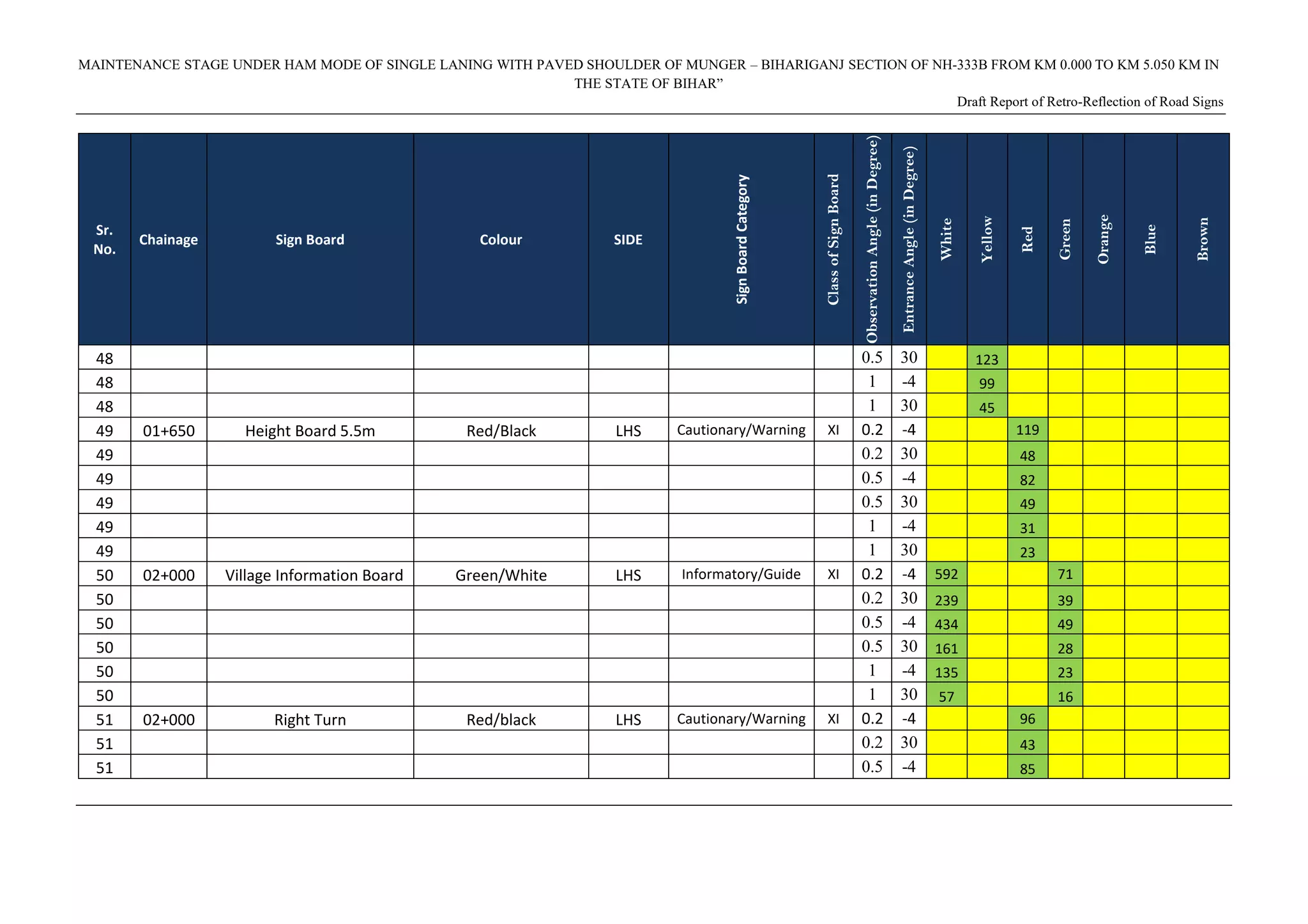 Retro Report Road Signage by Priyanshu Kumar 9608684800 | PDF