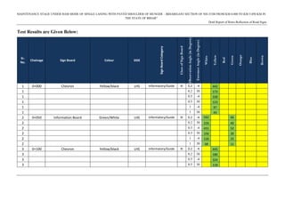 Retro Report Road Signage by Priyanshu Kumar 9608684800 | PDF