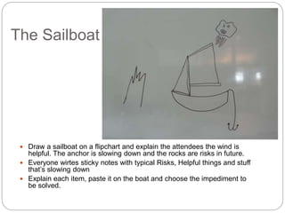 Agile Retrospective | PPT