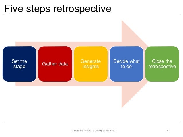 Retrospective - the most ignored event in Scrum