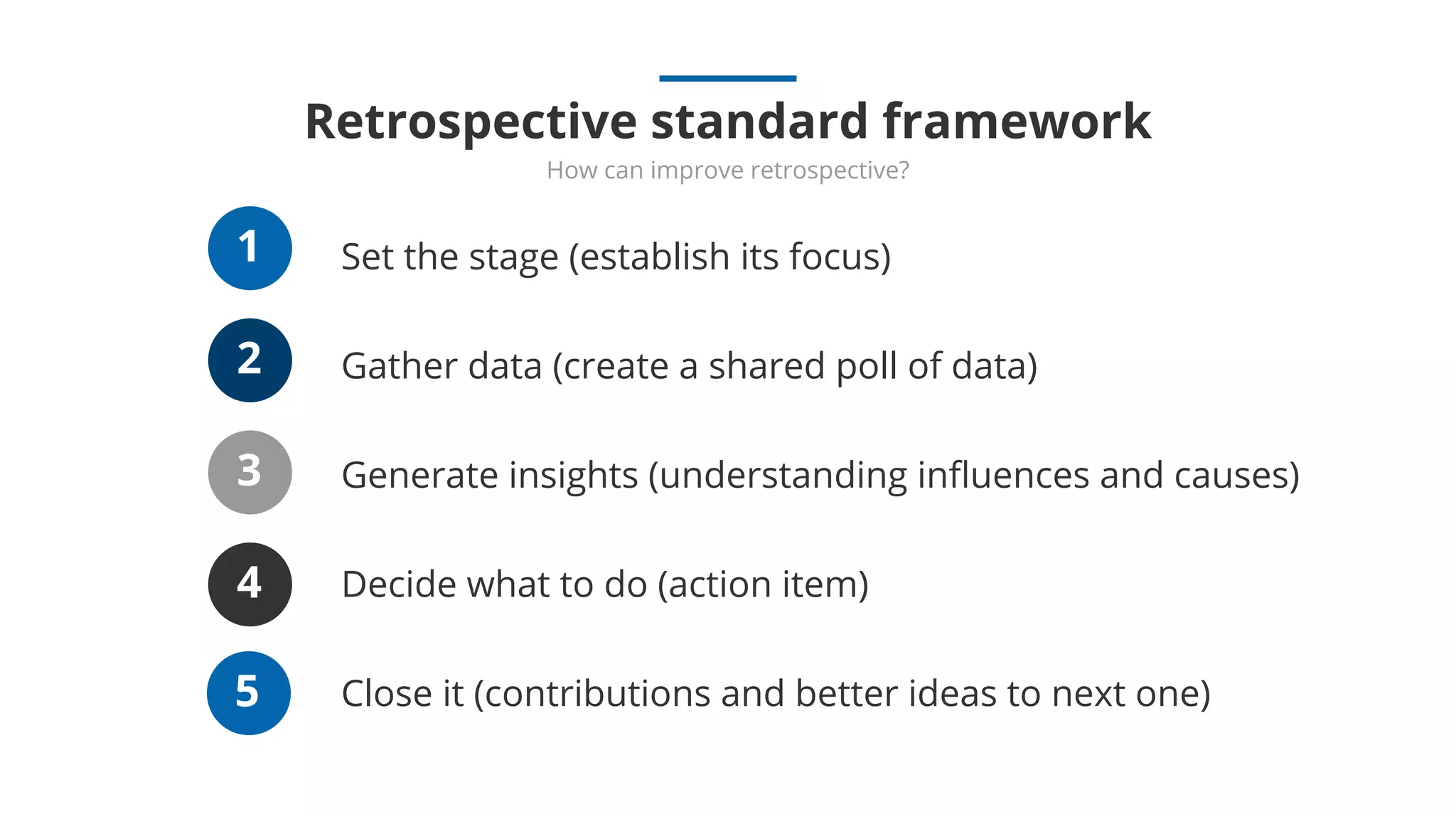 Retrospective | PDF