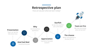 Retrospective | PDF