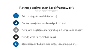 Retrospective | PDF