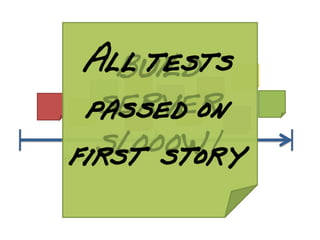 An iteration retrospective | PPT