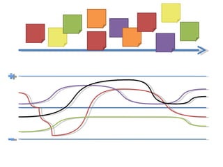 An iteration retrospective | PPT