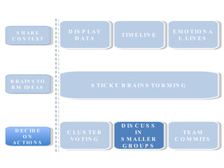 An iteration retrospective | PPT