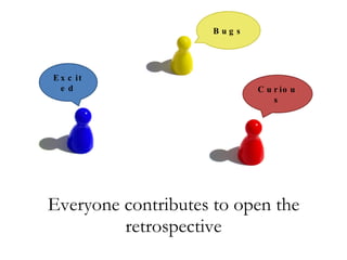 An iteration retrospective | PPT