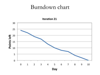An iteration retrospective | PPT