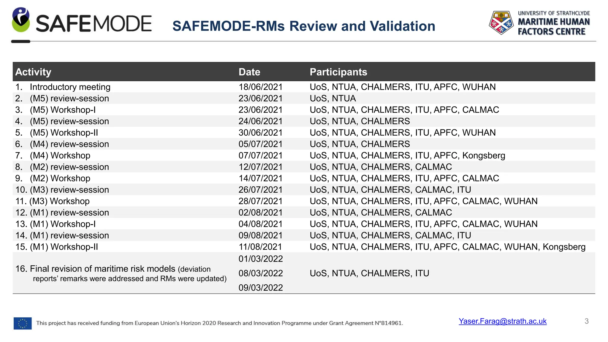 Retrospective application of SAFEMODE risk models to maritime accident ...