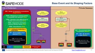 Retrospective application of SAFEMODE risk models to maritime accident ...