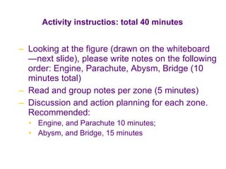 Retrospective activity speed car abyss | PPT