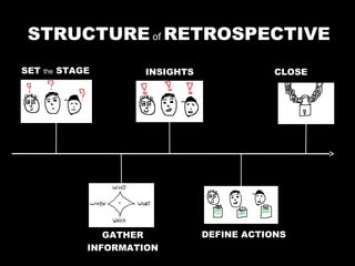 Retrospective in action | PPT