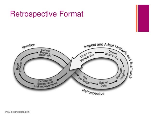 Agile Retrospectives
