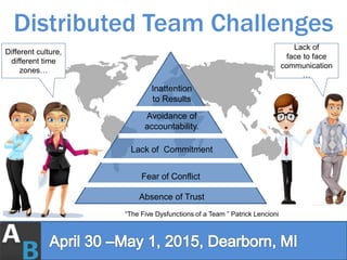 Gamifying Retrospectives For Distributed Teams | PPTX