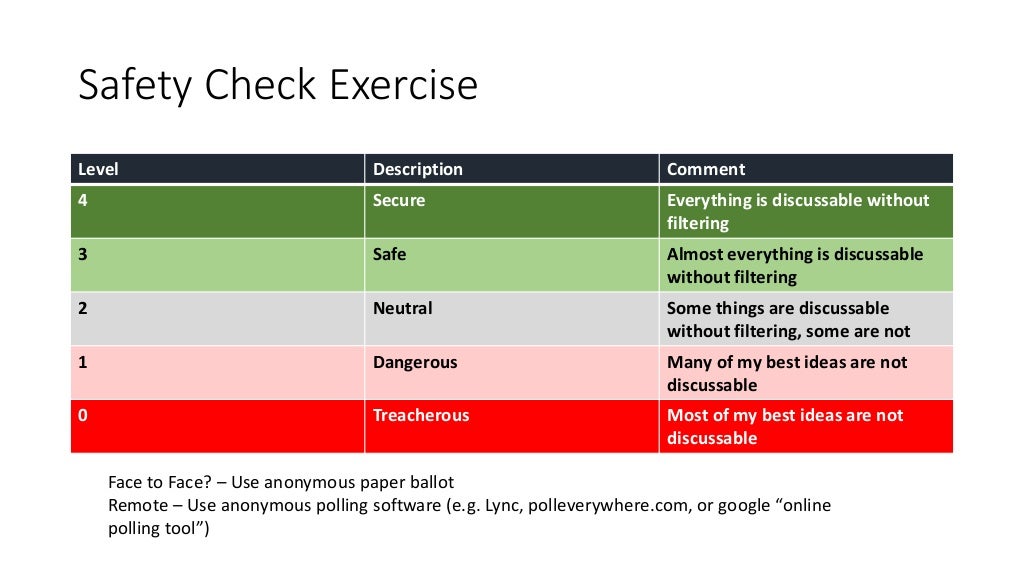 Retrospective chart review - ryteaction