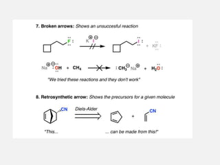 Retrosynthes analysis and disconnection approach | PPTX