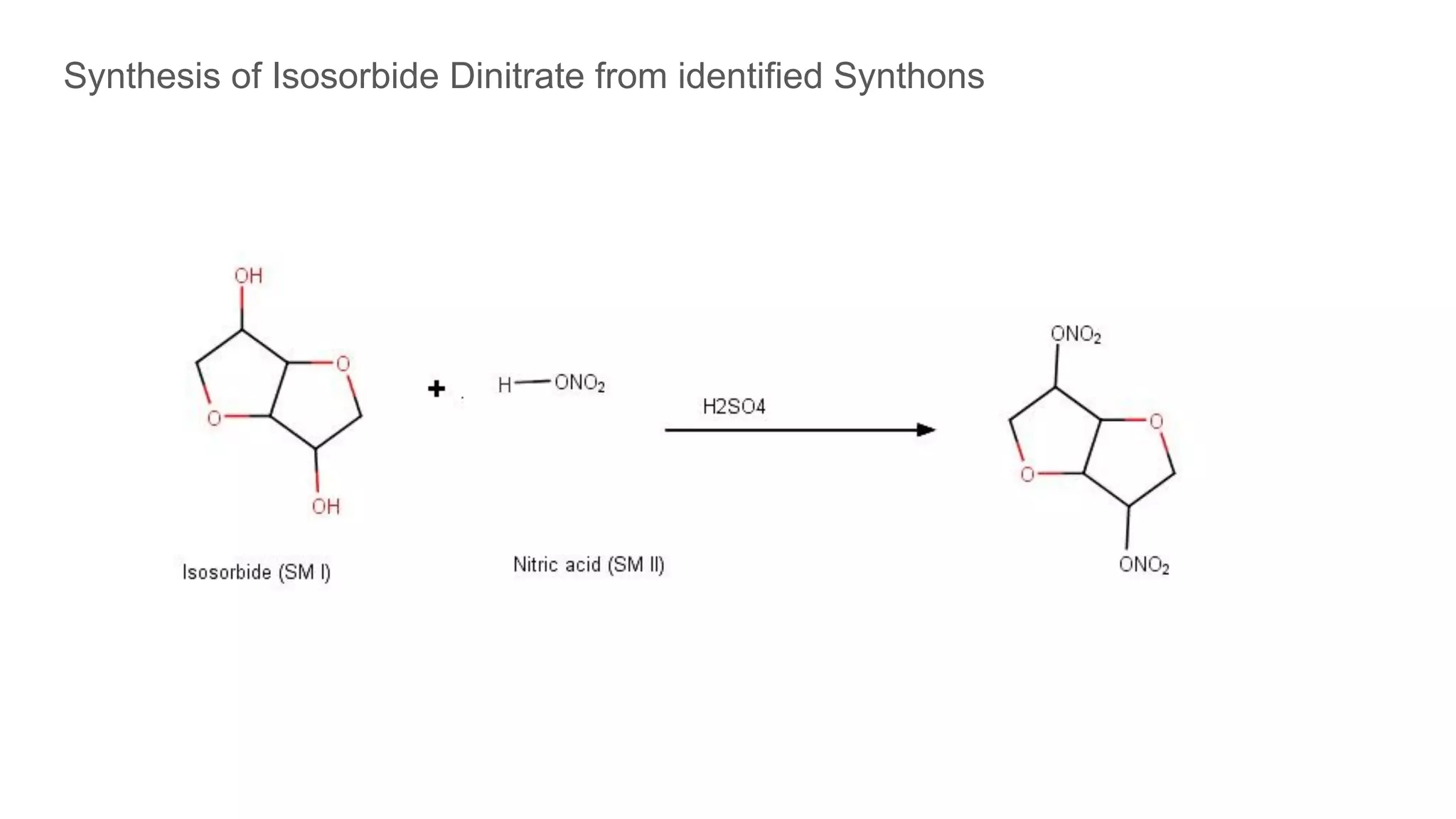 Synthon or Disconnection or Retrosynthesis approach in Organic ...