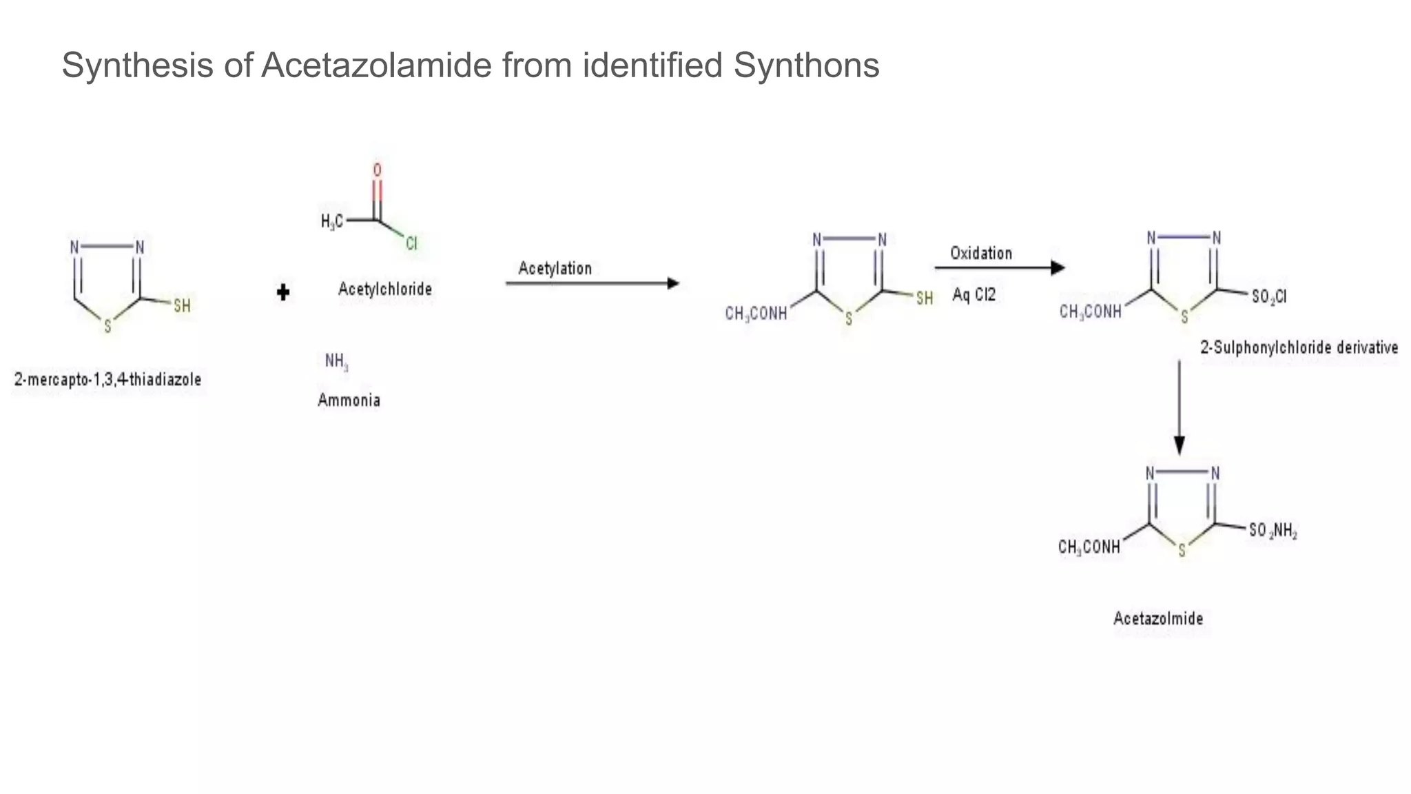 Synthon or Disconnection or Retrosynthesis approach in Organic ...