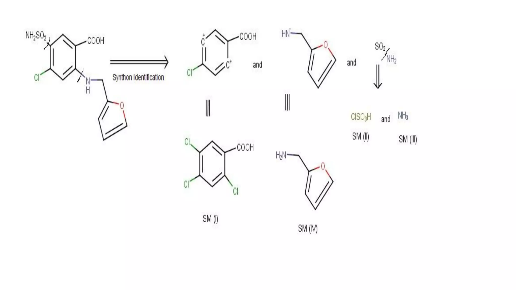 Synthon or Disconnection or Retrosynthesis approach in Organic ...