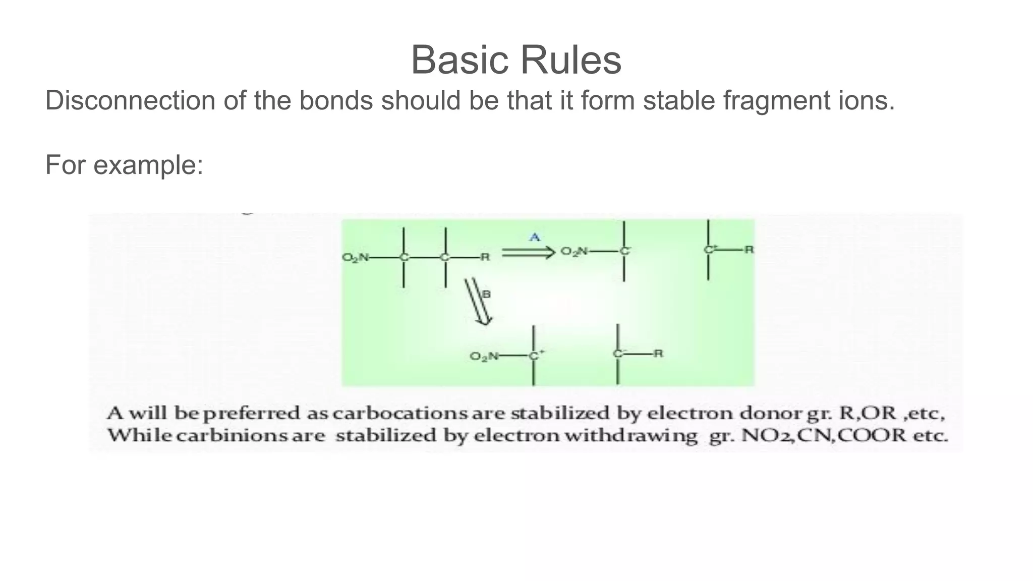 Synthon or Disconnection or Retrosynthesis approach in Organic ...